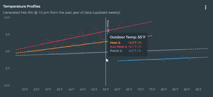 Beestat - The #OpenHVAC Community
